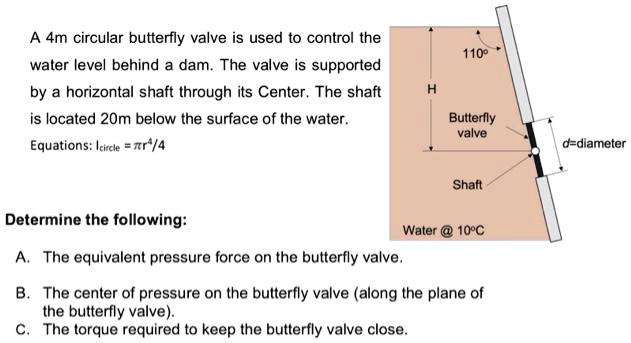 a 4m circular butterfly valve is used to control the 110 water level ...