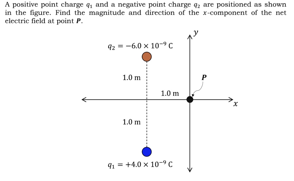SOLVED: positive point charge 41 and negative point charge 42 are ...