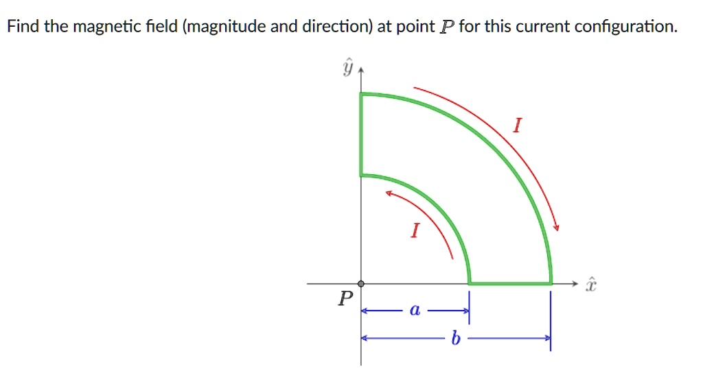 find the magnetic field magnitude and direction at point p for this ...