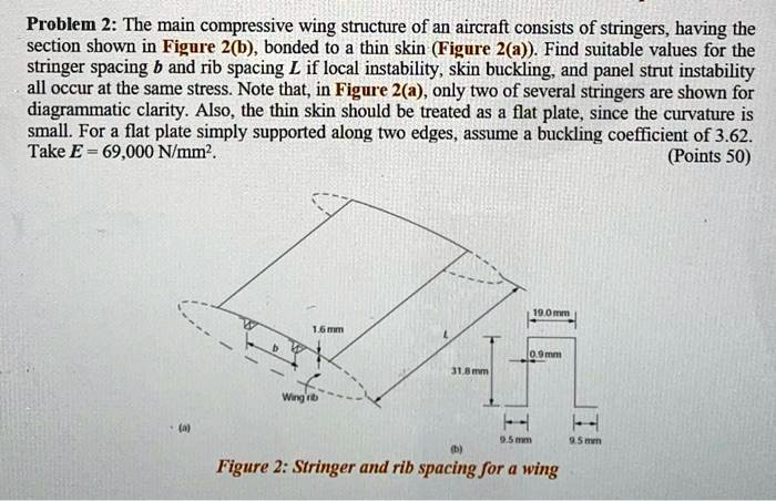 SOLVED: Problem 2: The main compressive wing structure of an aircraft ...