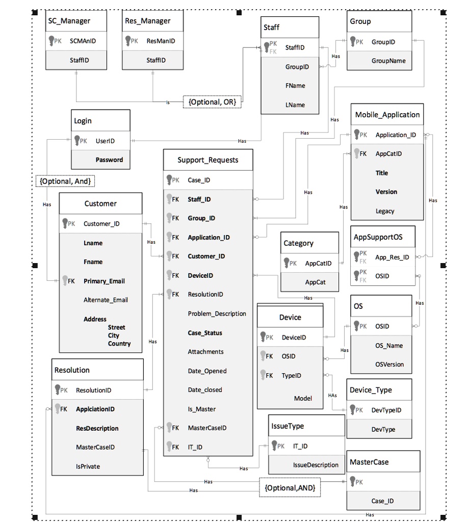 Solved Please Draw Lines For Referential Integrity And For Functional Dependencies As Below 2