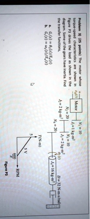 SOLVED: Gs = ws / Bas Gs = 0s / Eas The transfer functions diagram ...