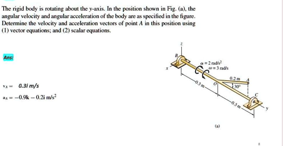 The rigid body is rotating about the y-axis. In the position shown in Fig. (a), the angular ...