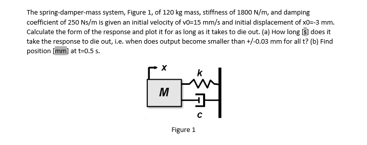 SOLVED: The spring-damper-mass system, Figure 1, of 120 kg mass ...