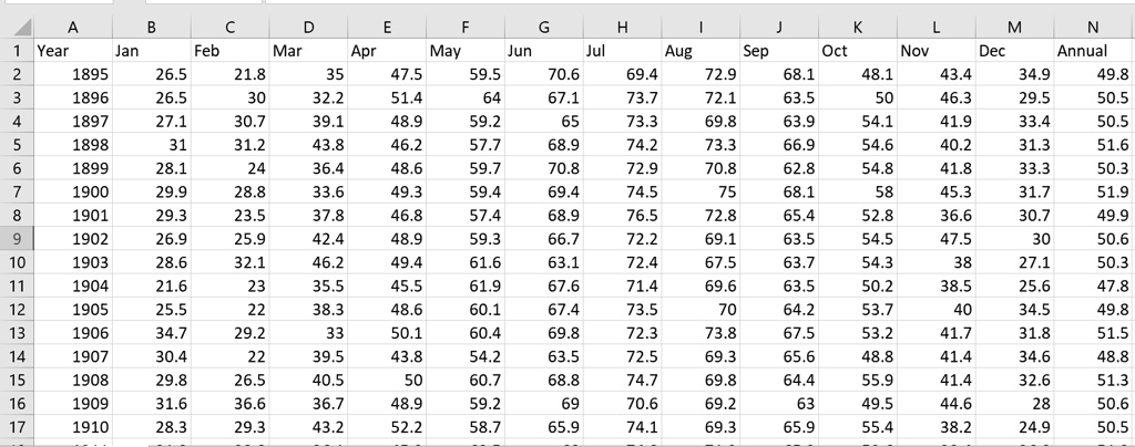 Solved Make An Unstacked Bar Chart Using Python Here Is My Code I Am Trying To Use My Csv 0534