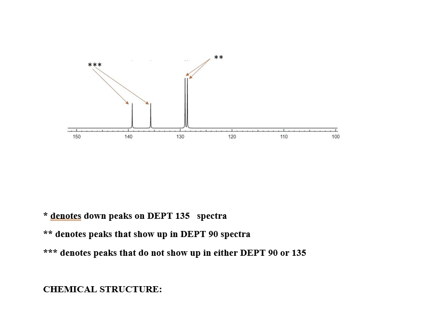 SOLVED: denotes down peaks on DEPT 135 spectra ** denotes peaks that ...