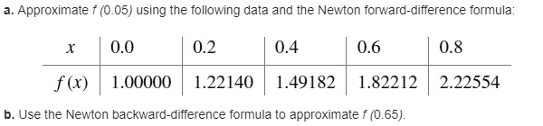 a approximate 005 using the following data and the newton forward difference formula 00 02 04 06 ...