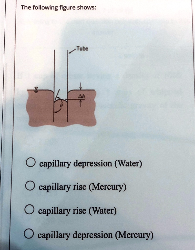 The following figure shows: capillary depression (Water) capillary rise ...