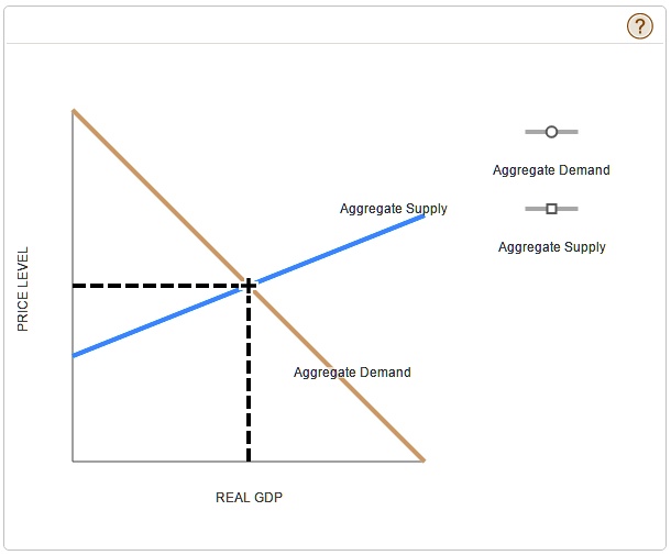 Aggregate Supply Aggregate Demand Aggregate Supply Aggregate Demand ...