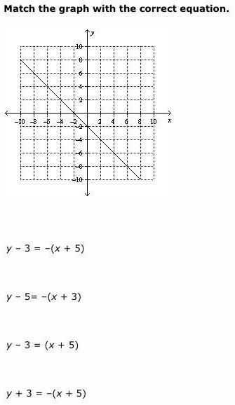 SOLVED:'Match the graph with the correct equation. Match the graph with ...