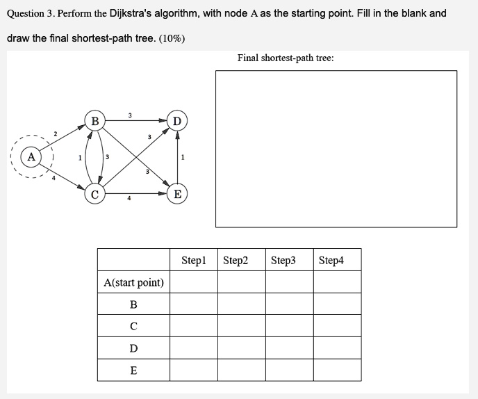 SOLVED: Question: Perform the Dijkstra's algorithm with node A as the ...