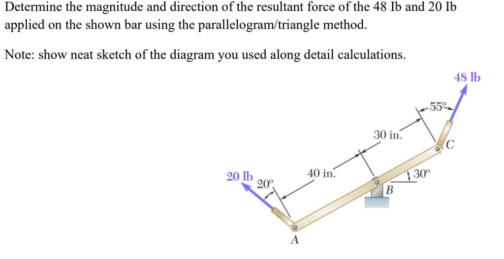 SOLVED: Determine the magnitude and direction of the resultant force f the 48 Ib and 20 Ib ...