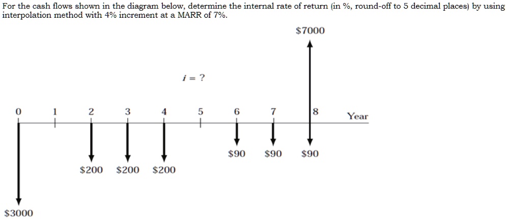for the cash flows shown in the diagram below determine the internal ...