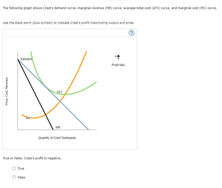 The following graph shows Crest's demand curve, marginal-revenue (MR) curve, average-total-cost ...