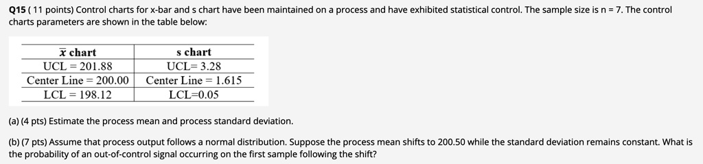 SOLVED: Q15 (11 points) Control charts for x-bar and chart have been ...
