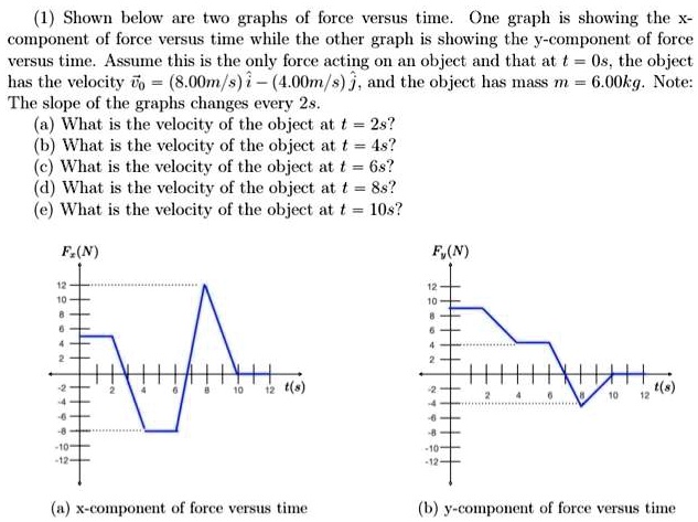 SOLVED: 1 Shown below are two graphs of force versus time: One graph is ...