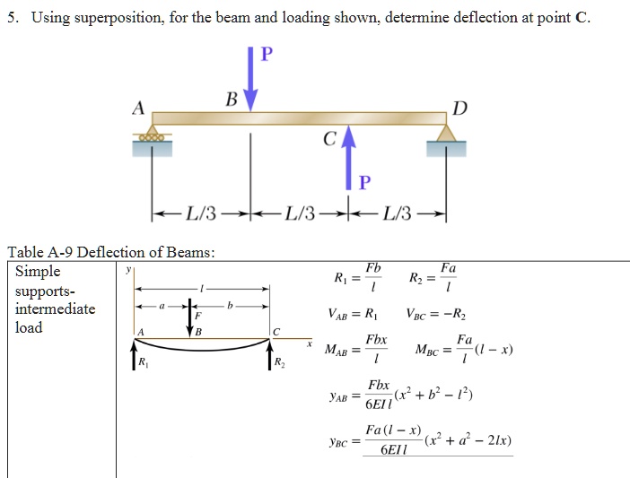 5. Using superposition, for the beam and loading shown, determine ...