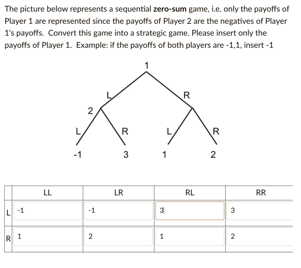 Solved The Picture Below Represents A Sequential Zero Sum Game Ie Only The Payoffs Of Player 8949