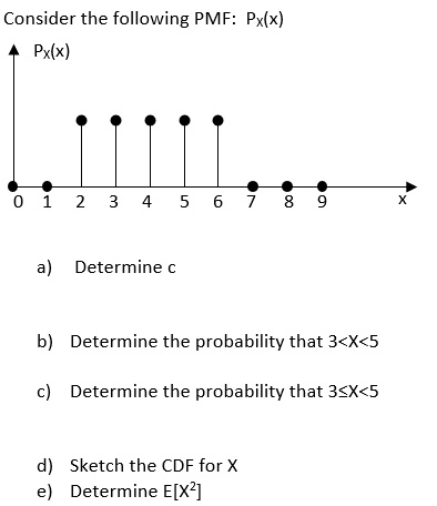SOLVED: Consider the following PMF: P(X=x) = Px(x) Determine the ...