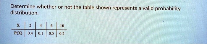 SOLVED: Determine whether or not the table shown represents a valid probability distribution: P ...