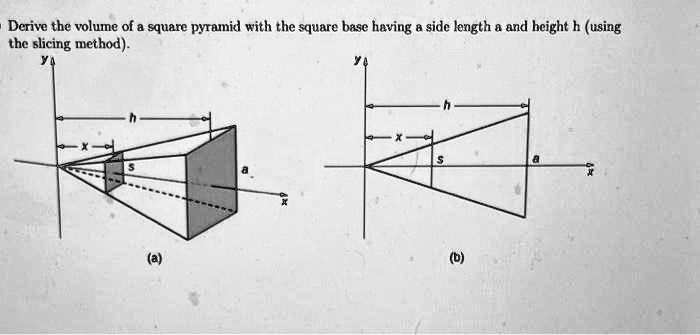 Derive the volume of a square pyramid with the square base having a ...