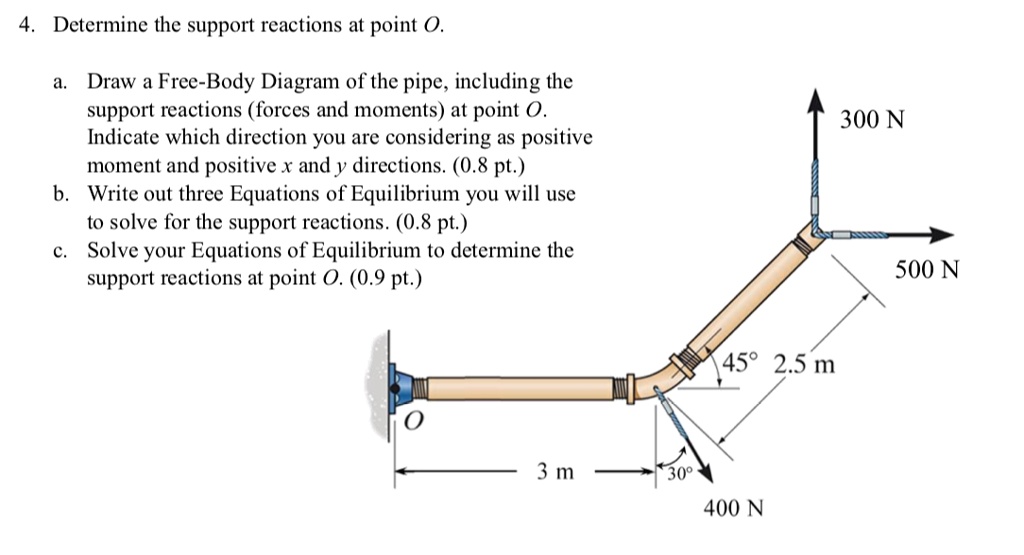 4. Determine the support reactions at point O. a. Draw a Free-Body ...