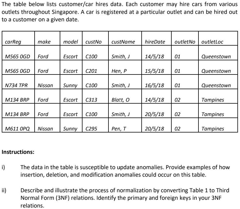 [GET ANSWER] The table below lists customer/car hires data. Each ...