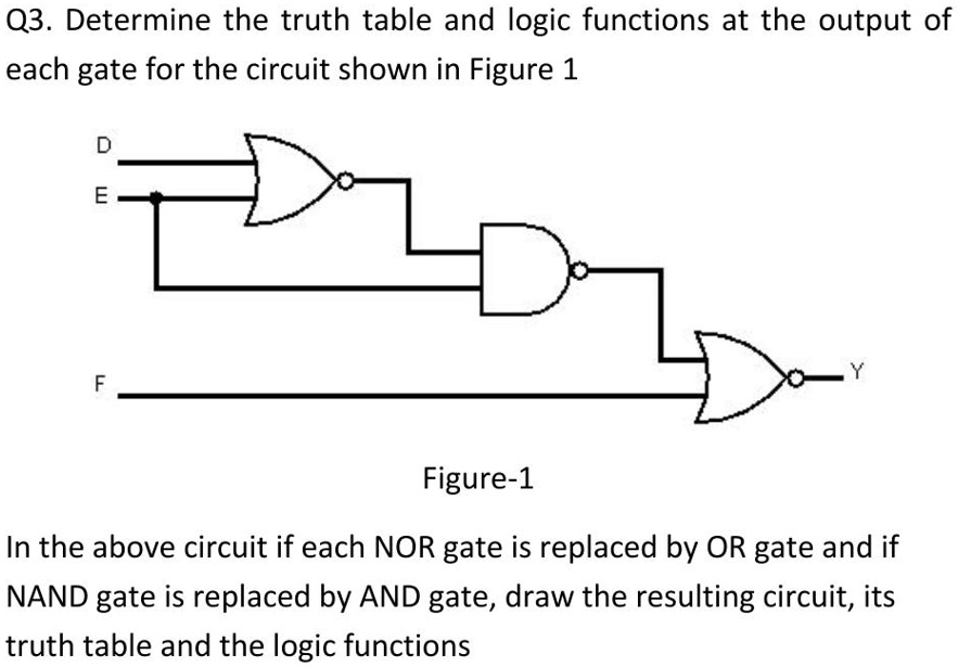q3determine the truth table and logic functions at the output of each ...