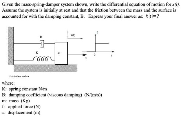 SOLVED: Given the mass-spring-damper system shown, write the ...