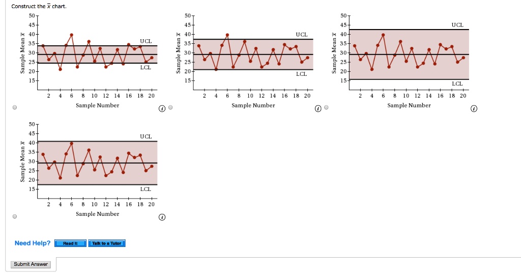 construct thc chant ucl ucl a lcl uc lcl 1 a lcl sample number sample ...