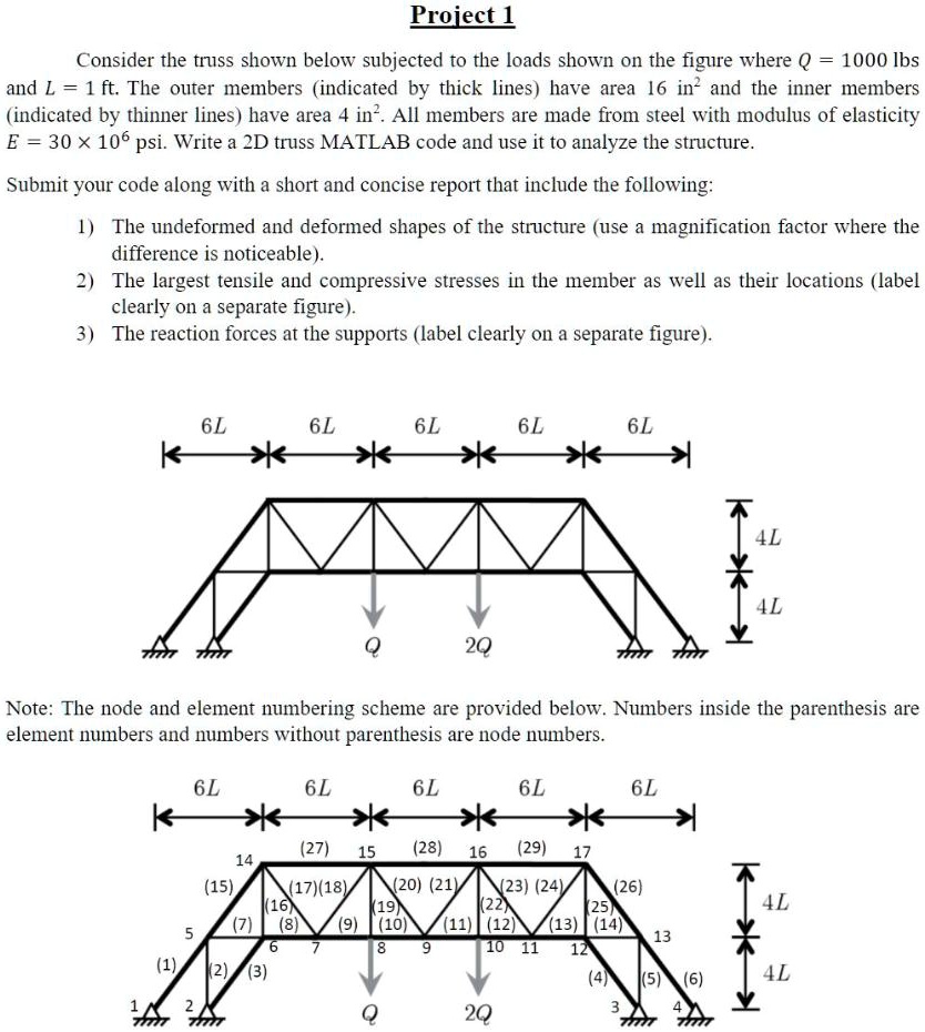 SOLVED: Project 1 Consider the truss shown below subjected to the loads ...