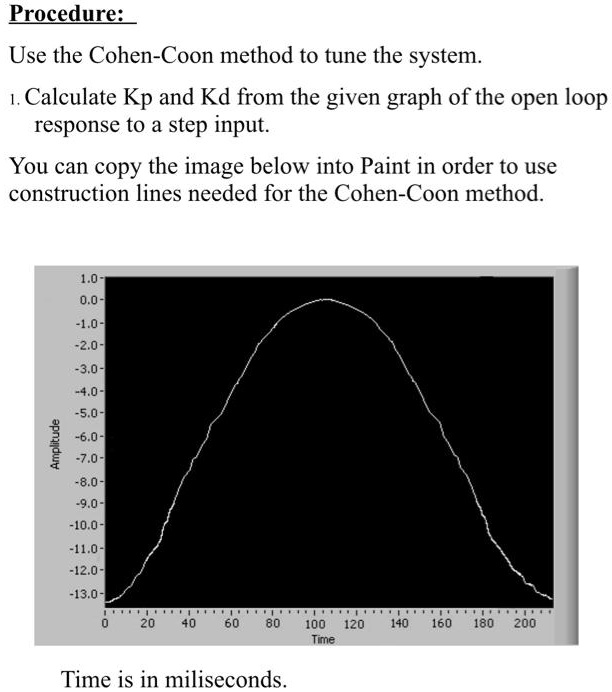 Procedure: Use the Cohen-Coon method to tune the system. 1. Calculate Kp and Kd from the given ...