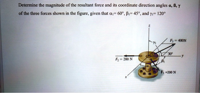 Determine The Magnitude Of The Resultant Force And Its Coordinate Direction Angles α β γ Of