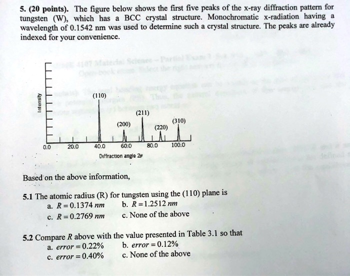 5. (20 points). The figure below shows the first five peaks of the x ...