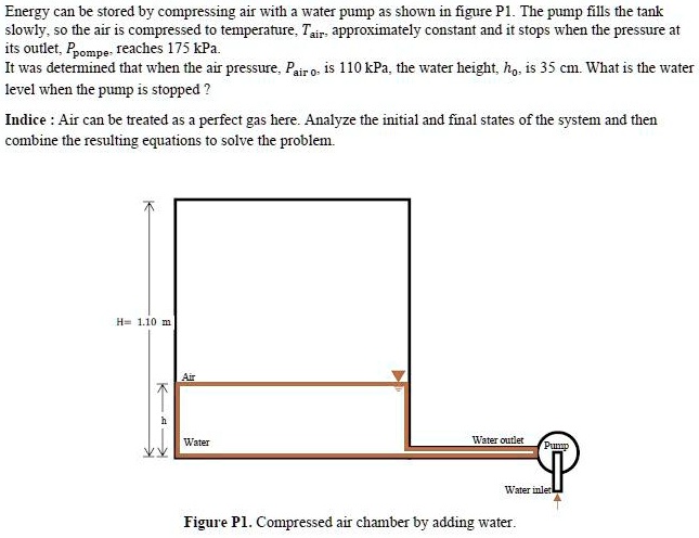 SOLVED: The answer is h = 0.612m. Energy can be stored by compressing ...