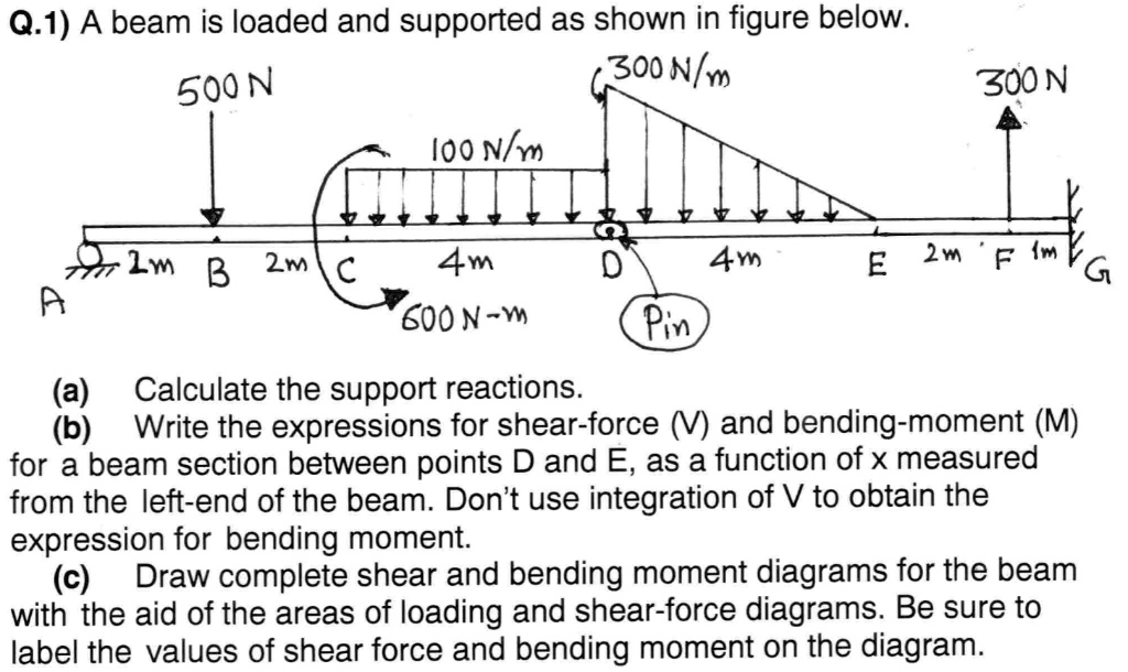 SOLVED: Q.1) A beam is loaded and supported as shown in figure below ...