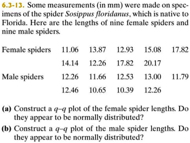 63 13 some measurements in mm were made on spec imens of the spider ...