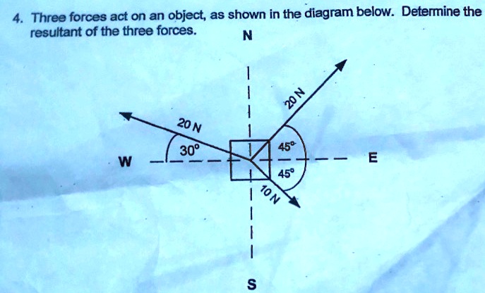 Three Forces Act On An Object As Shown In The Diagra… Solvedlib