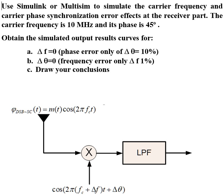 Solved Please Add The Screenshots Of The Simulation Of The Question