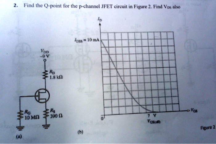 SOLVED: 2. Find the Q-point for the p-channel JFET circuit in Figure 2. Find Vps also. Ip = 10mA ...
