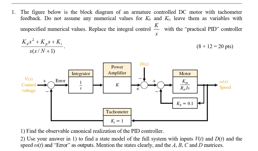 SOLVED: l. The figure below is the block diagram of an armature controlled DC motor with ...
