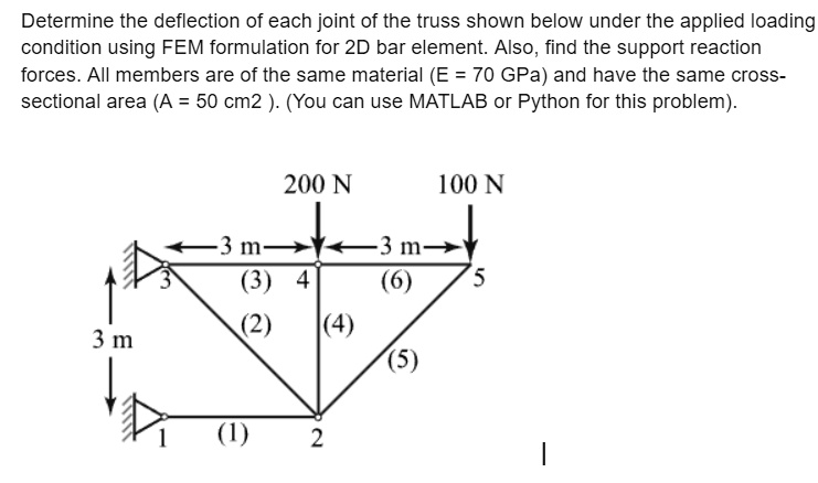 Determine the deflection of each joint of the truss shown below under ...