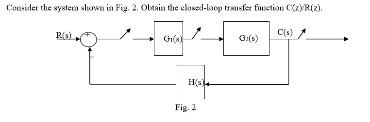 Consider the system shown in Fig. 2. Obtain the closed-loop transfer function C(z)/R(z).