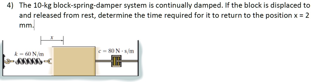 SOLVED: 4) The 1o-kg block-spring-damper system is continually damped. If the block is displaced ...
