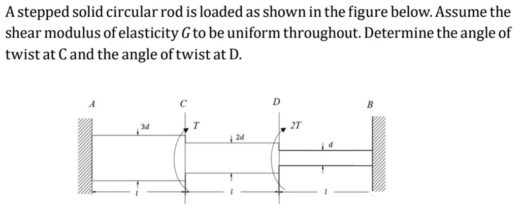 A stepped solid circular rod is loaded as shown in the figure below ...