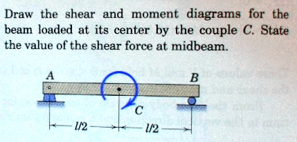 Draw the shear and moment diagrams for the beam loaded at its center by ...