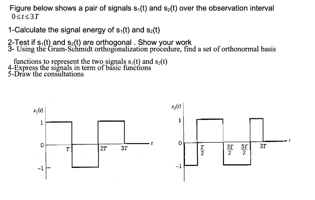 SOLVED: Figure below shows a pair of signals s(t) and s2(t) over the ...