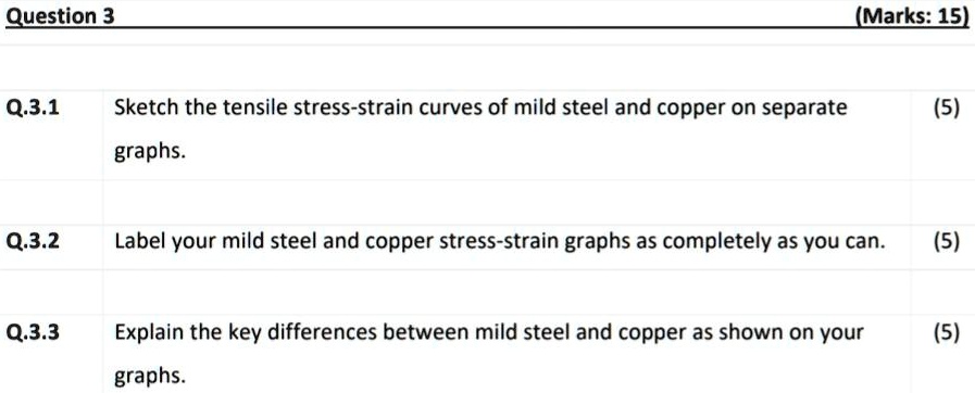 SOLVED: Q.3.1 Sketch the tensile stress-strain curves of mild steel and ...