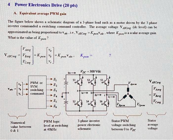 4 Power Electronics Drive (20 pts) A. Equivalent average PWM gain The figure below shows a ...