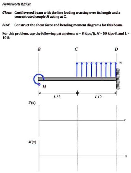Homework H29.B Given: Cantilevered beam with the line loading w acting over its length and a ...